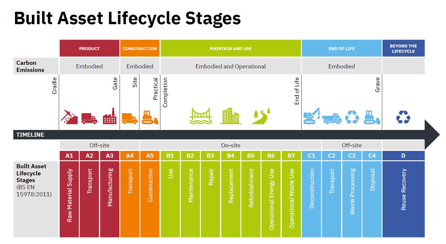 Educational Resources | Tensar