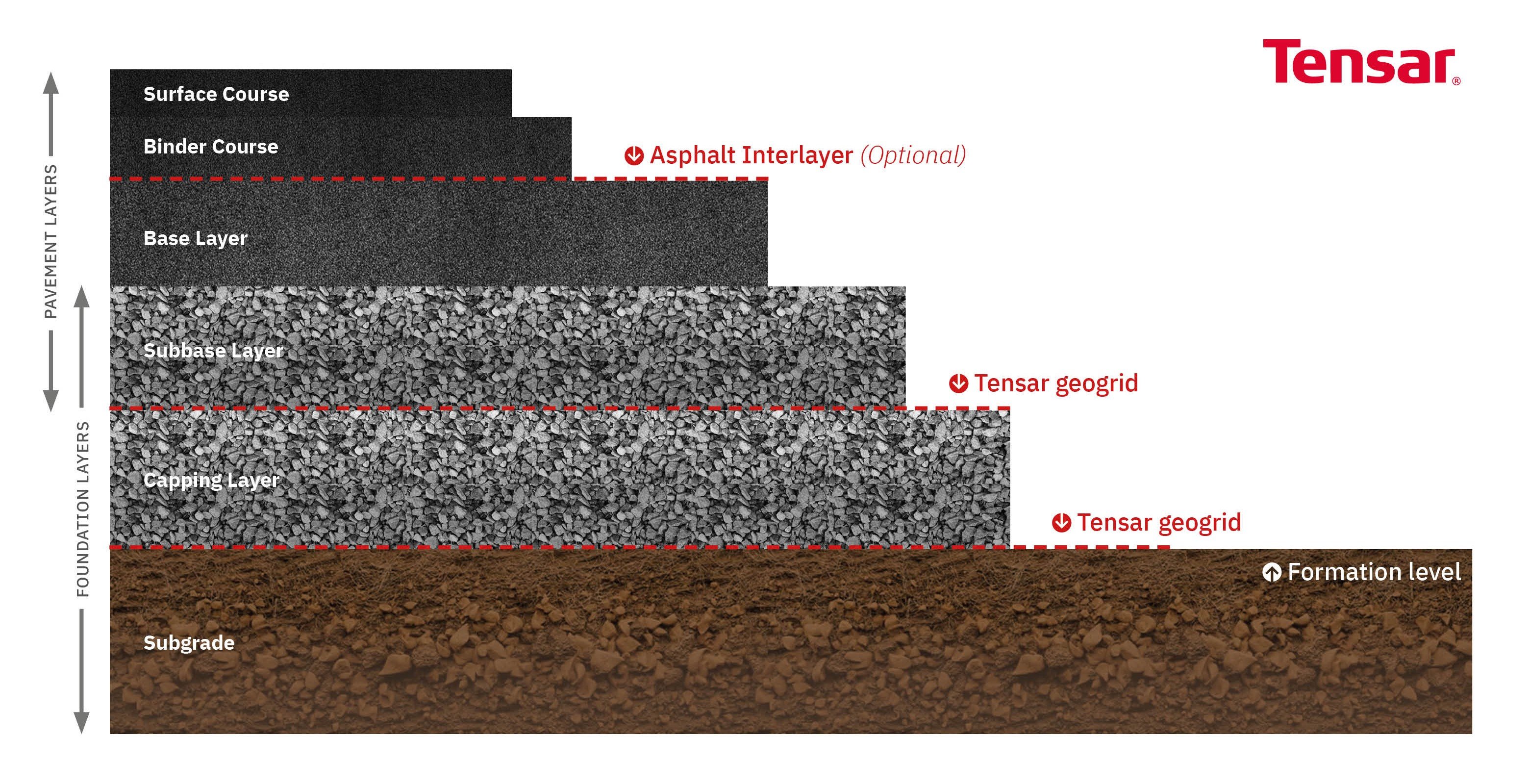 Flexible Pavement: Layers, Components, and Advantages